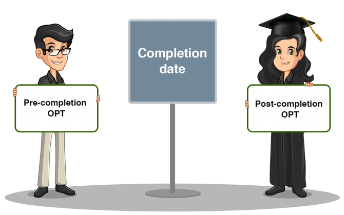 Curricular Practical Training (CPT) - Office of International Programs ...