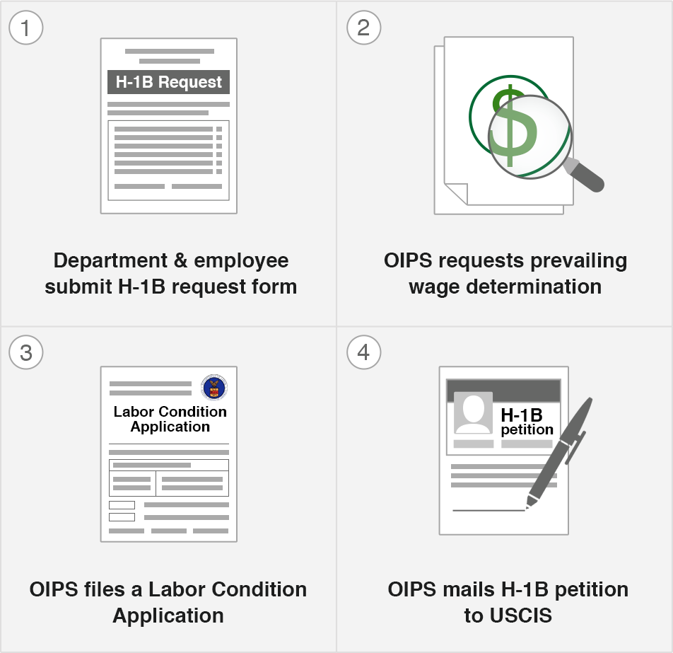 H-1B Visa Information - Office of International Programs and Services