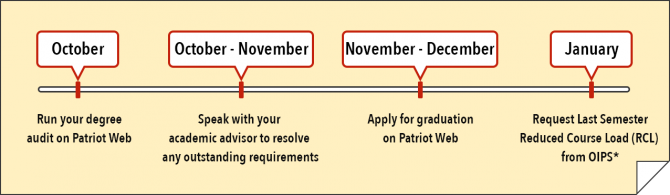 Graduation Process - Office of International Programs and Services
