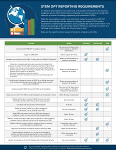 STEM Optional Practical Training (OPT) - Office of International ...