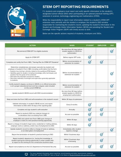 STEM Optional Practical Training (OPT) - Office of International ...