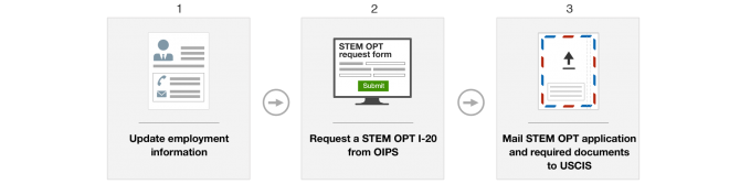 STEM Optional Practical Training (OPT) - Office of International Programs and Services