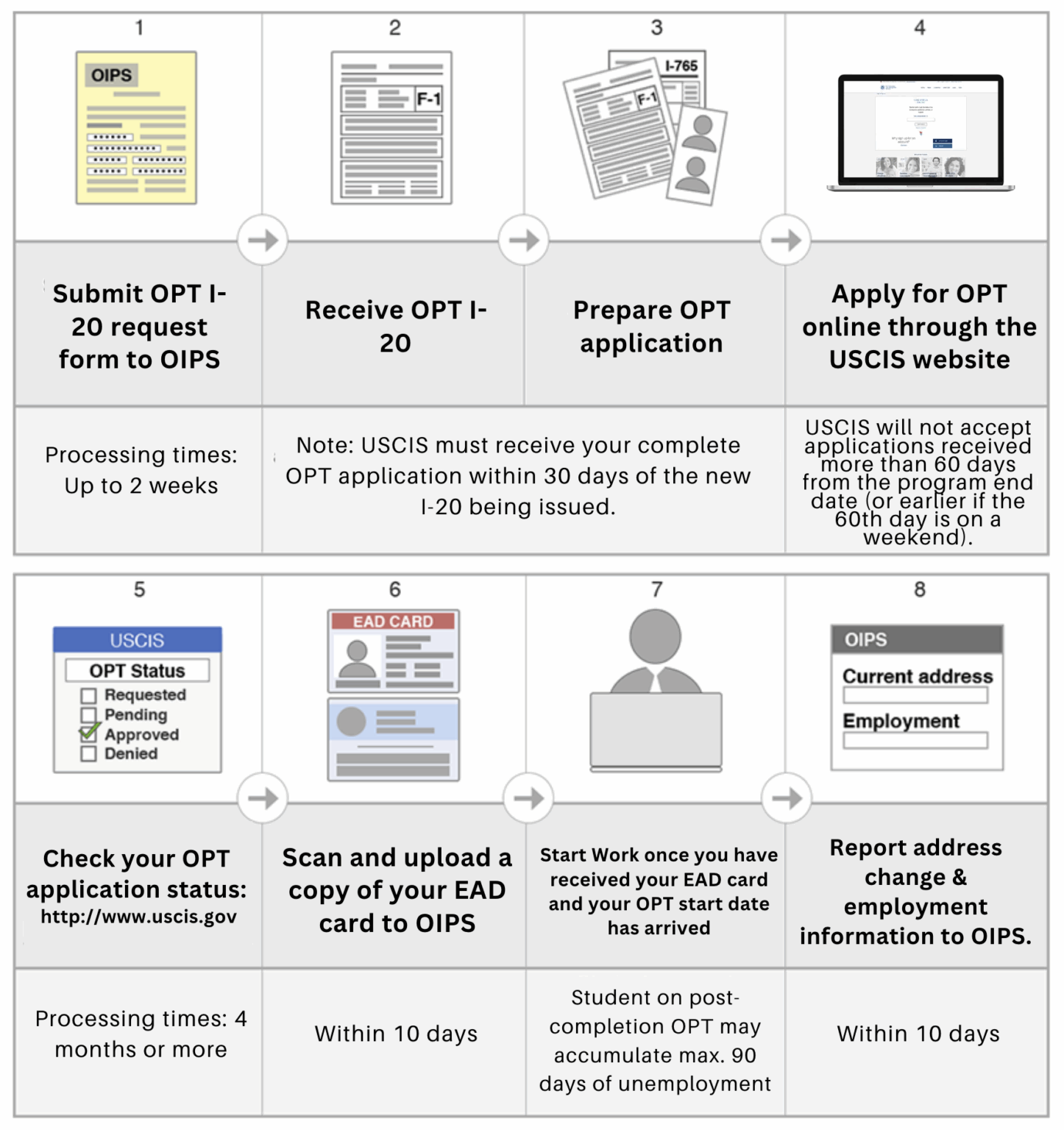 Post-Completion Optional Practical Training (OPT) - Office of ...
